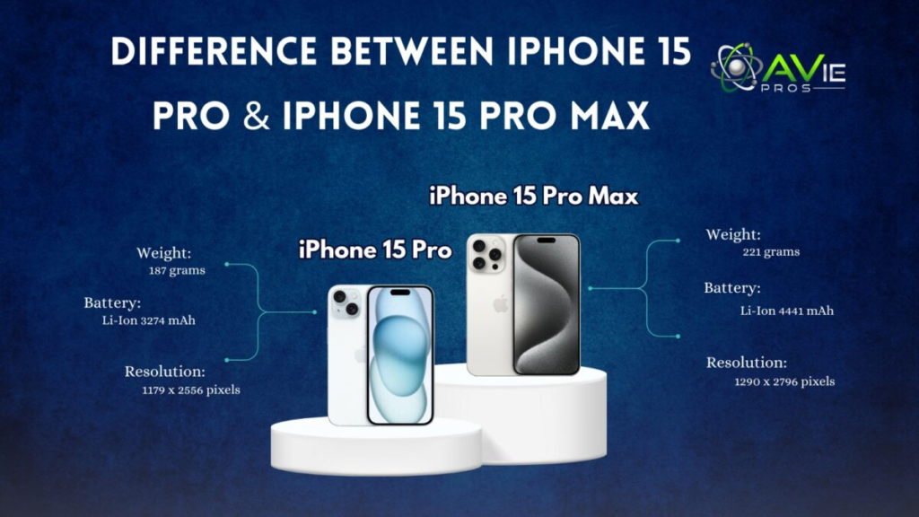 iPhone 15 Pro vs iPhone 15 Pro Max-What's the Difference - Avie Pros